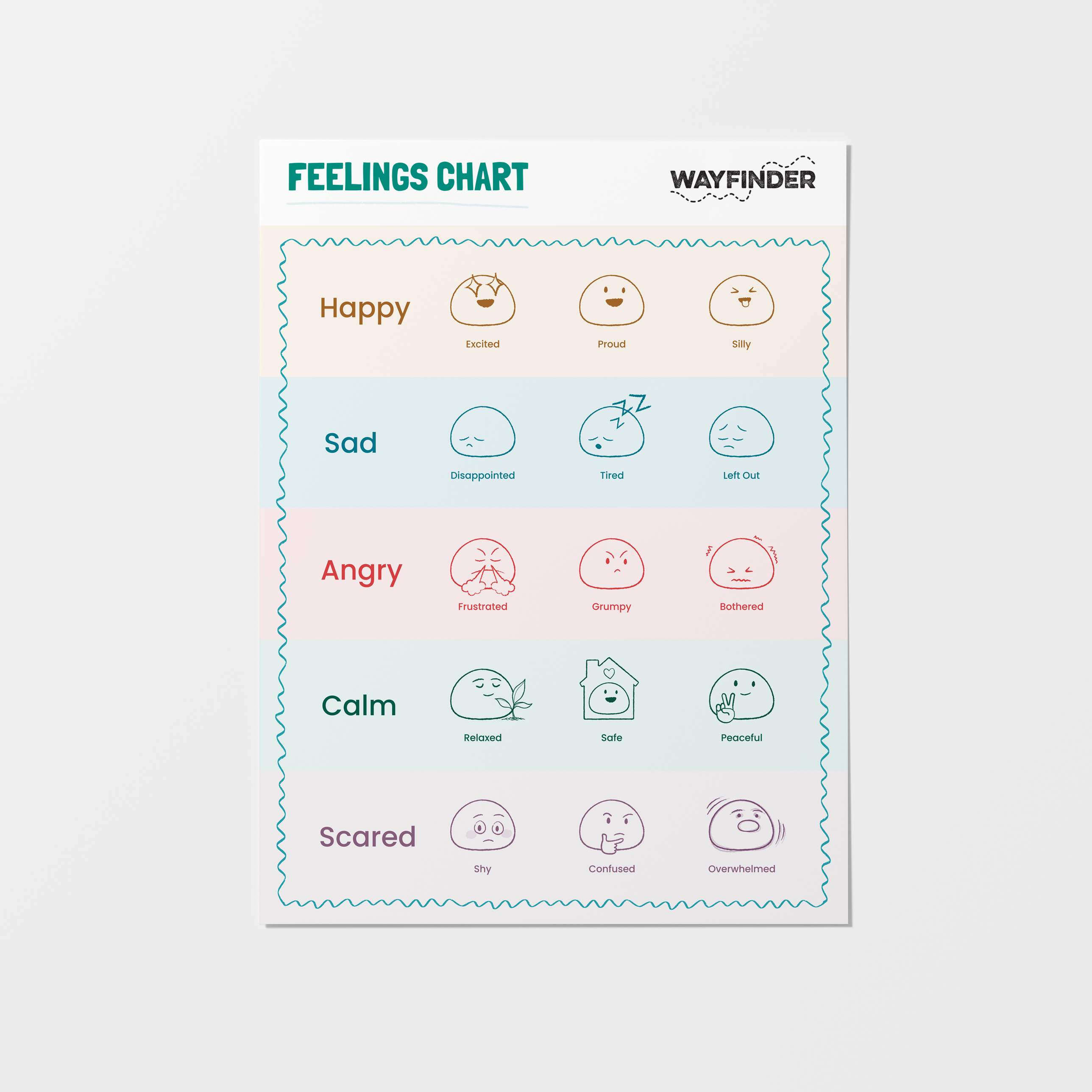 Feelings Chart Poster (Available in English or Spanish) – Wayfinder