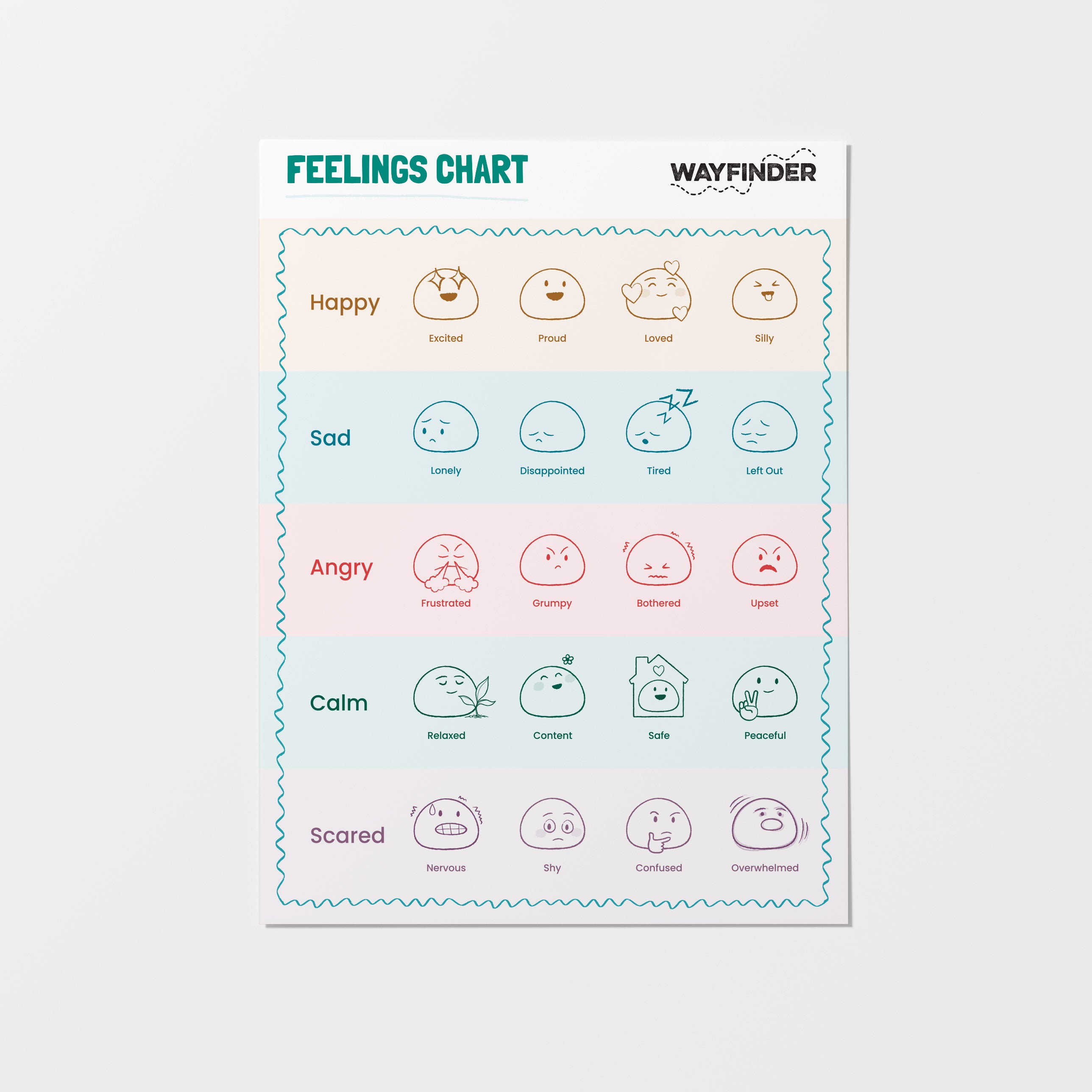 Feelings Chart Poster – Wayfinder