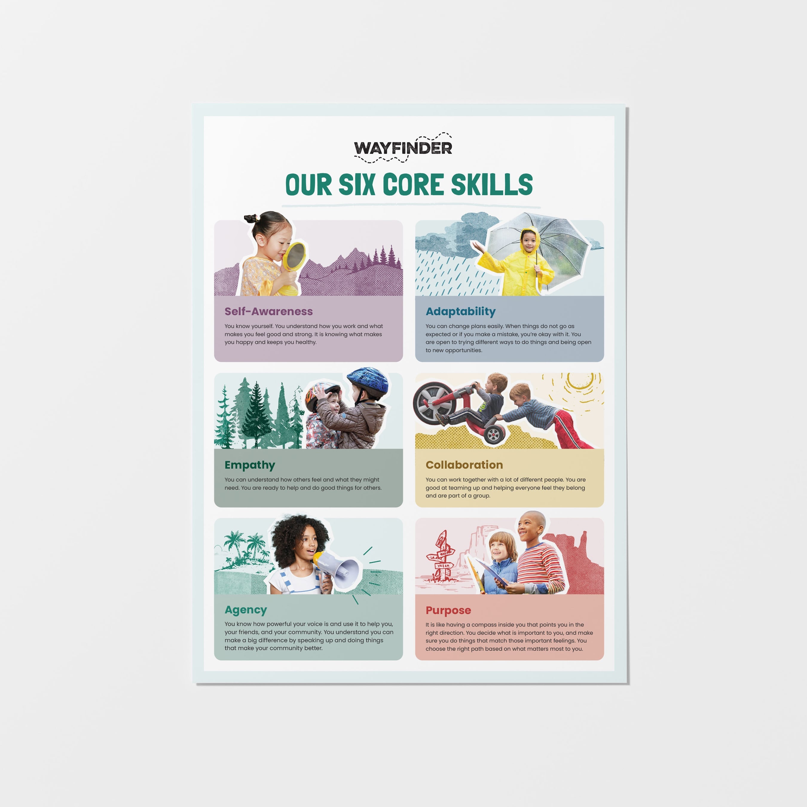 Core Skills Poster - Elementary (Available in English or Spanish ...